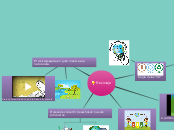 reciclaje - Mind Map